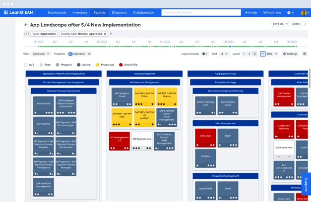 SAP S4/HANA transformation: don't forget peripheral systems
